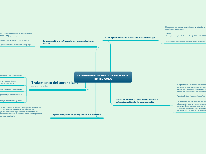 Nuevas tecnologias aplicadas a la educació...- Mind Map